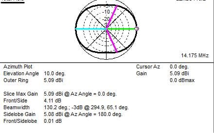 RFD-CW5HF, 5 Band HF Cobweb Antenna – RF-DXING ANTENNAS - The DXing is ...
